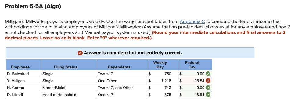 Solved Milligan's Millworks pays its employees weekly. Use | Chegg.com