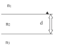 Solved 1. It illuminates in normal direction with a large | Chegg.com