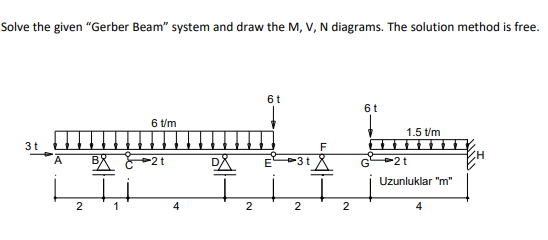 Solved Solve the given "Gerber Beam" system and draw the M, | Chegg.com