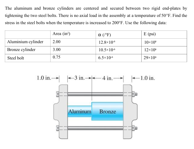 [Solved]: The aluminum and bronze cylinders are centered and