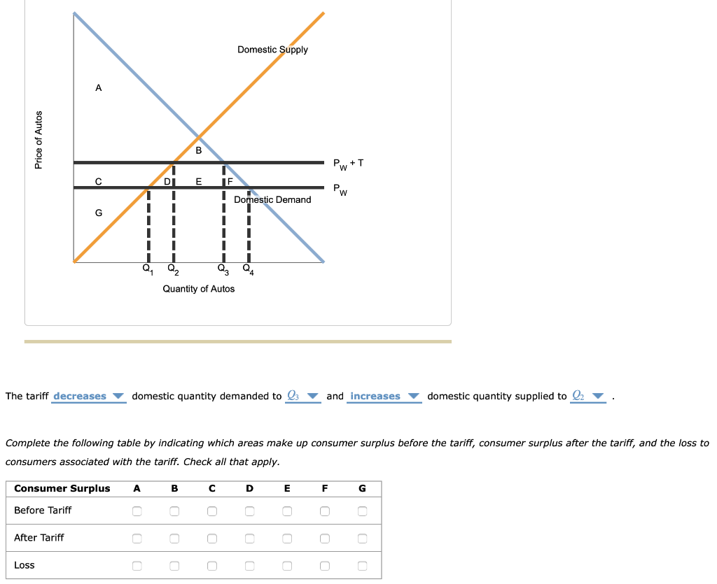 Solved Problems and Applications Q2 Suppose that Congress | Chegg.com