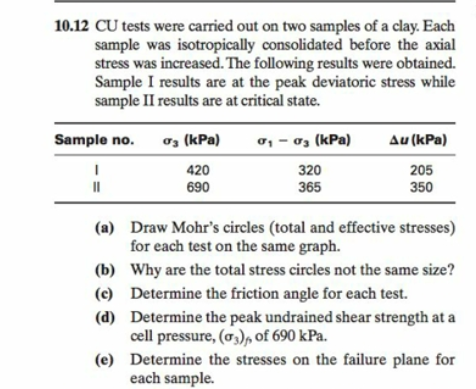 Solved 10.12 CU tests were carried out on two samples of a | Chegg.com