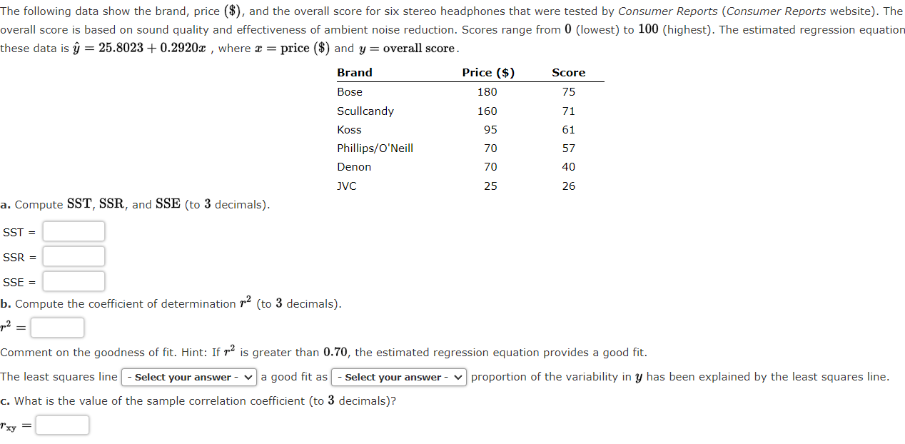 Solved The following data show the brand, price ($), and the | Chegg.com