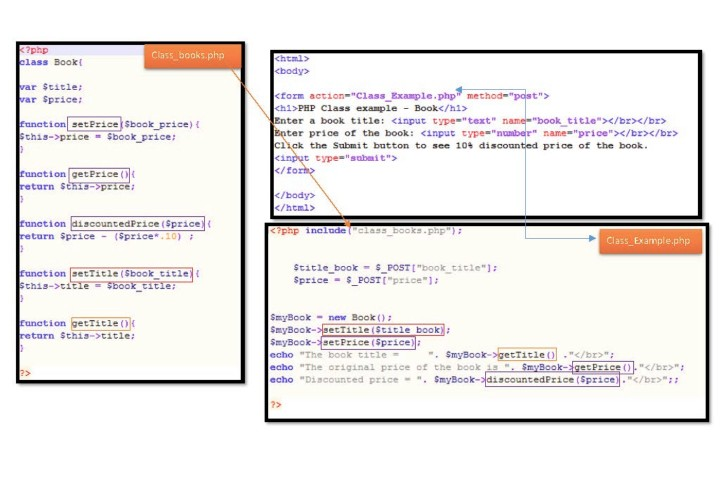 Solved Demonstrate the use of Functions as you see in the | Chegg.com