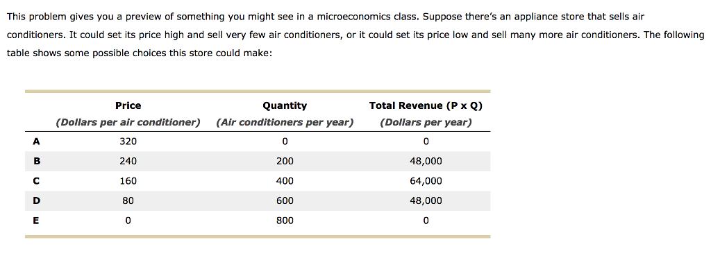Solved This problem gives you a preview of something you | Chegg.com