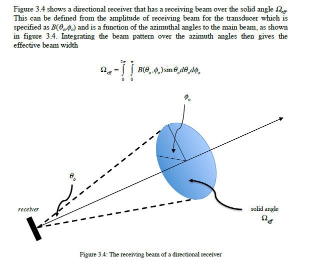 Beam Solid Angle - The Best Picture Of Beam