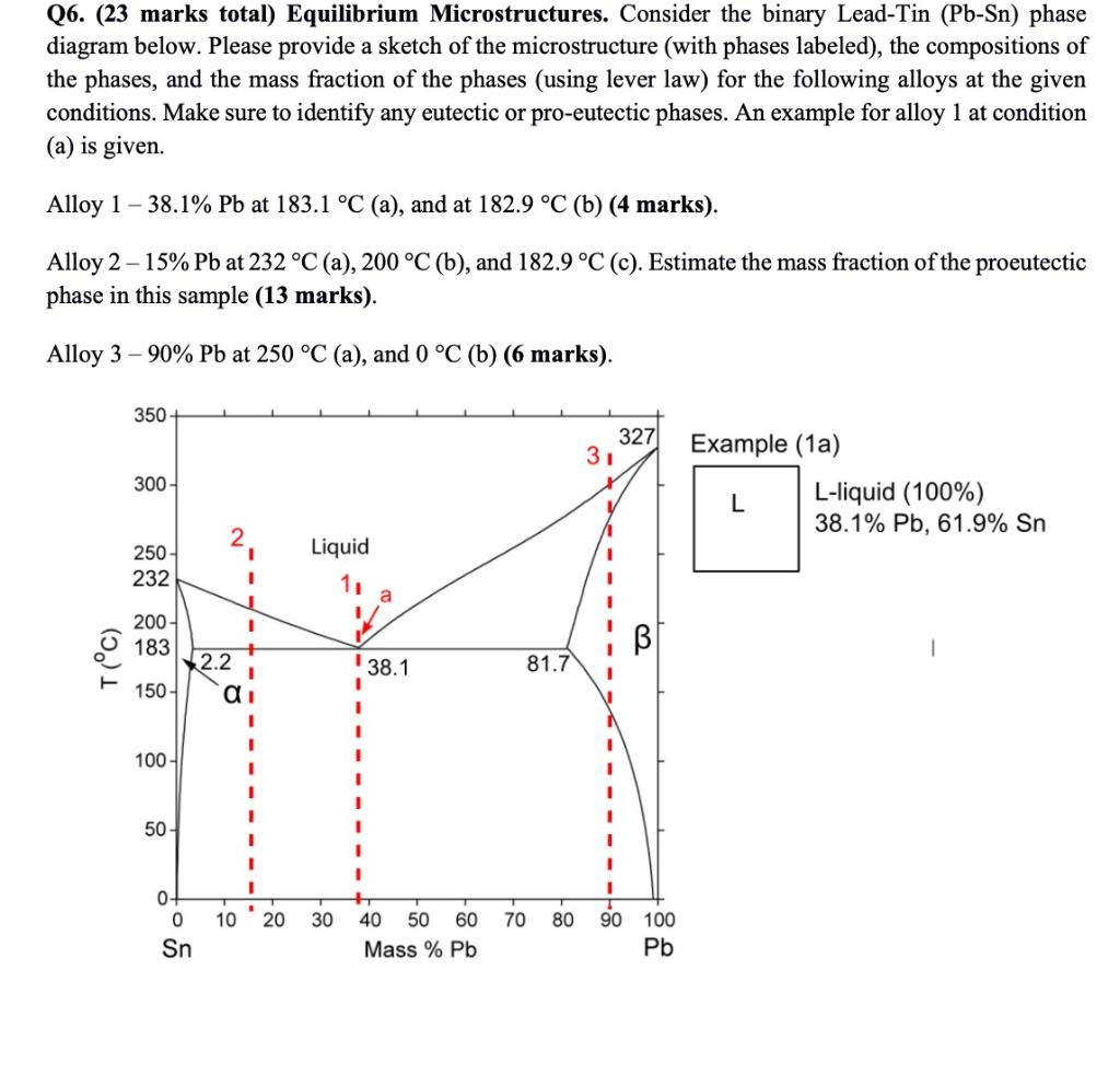 Solved Q6. (23 marks total) Equilibrium Microstructures. | Chegg.com
