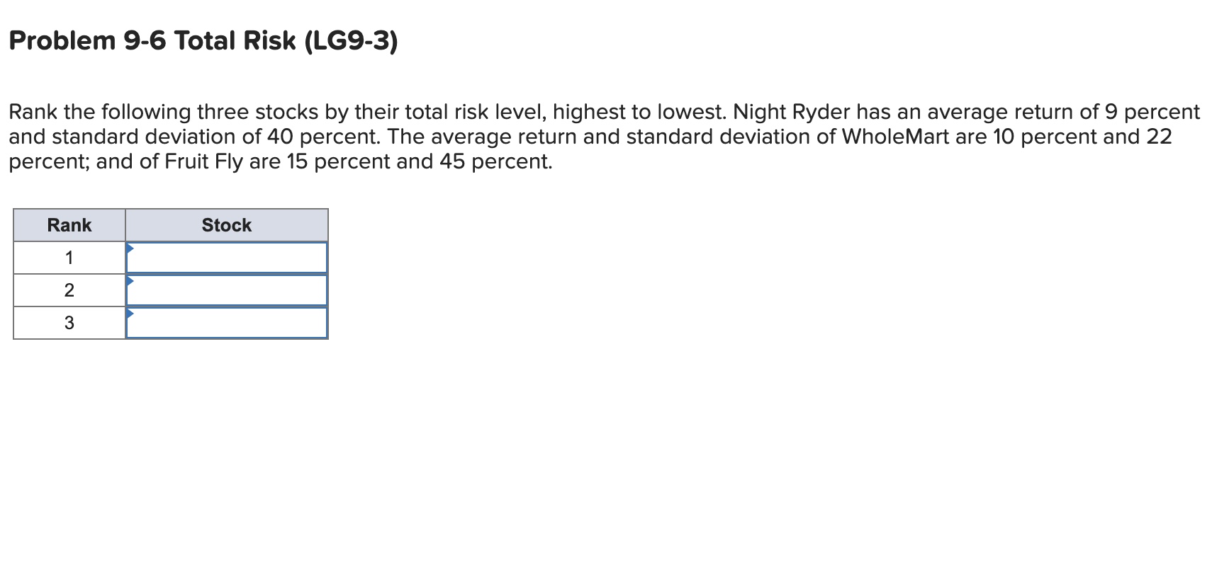 Solved Problem 9-6 ﻿Total Risk (LG9-3)Rank the following | Chegg.com