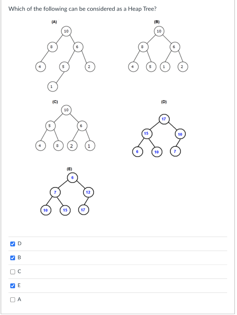 Solved Which of the following can be considered as a Heap | Chegg.com
