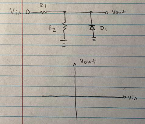 Solved Using the constant-voltage model, plot the input and | Chegg.com