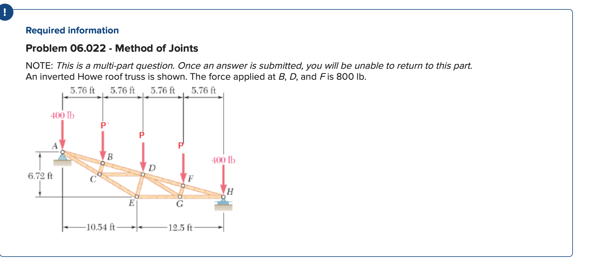 Inverted Truss Roof Untitled