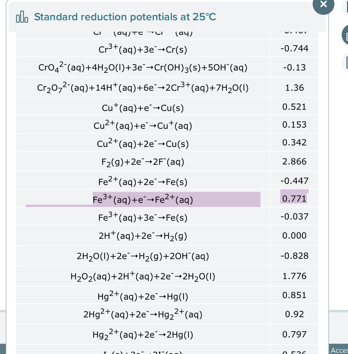 Solved Using standard reduction potentials from the ALEKS | Chegg.com