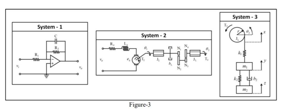 Solved The detailed representations of System-1, System-2 | Chegg.com