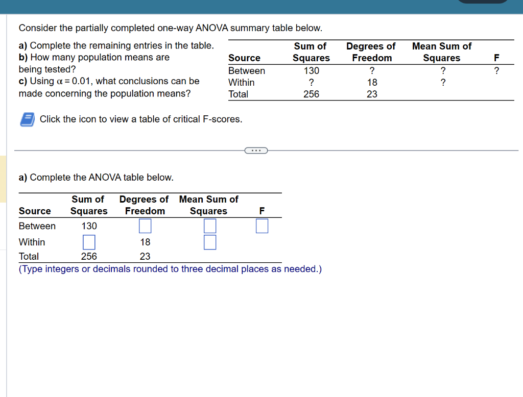Solved Consider the partially completed one-way ANOVA | Chegg.com