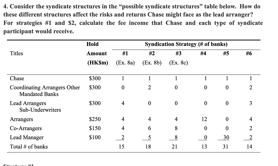 4. Consider the syndicate structures in the "possible | Chegg.com