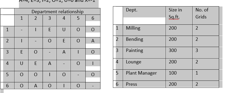 Solved 1. Use the relationship chart below and the | Chegg.com