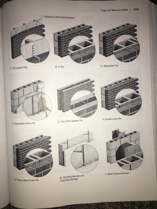 Solved Assignment # b Masonry Cavity Wall Detailing 10.2 1. | Chegg.com