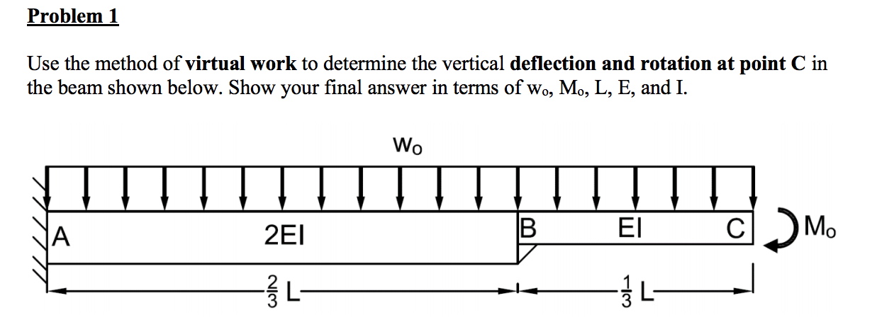 Solved Problem 1 Use the method of virtual work to determine | Chegg.com