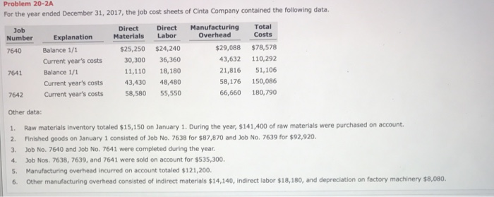 Solved Problem 20-2A For the year ended December 31, 2017, | Chegg.com