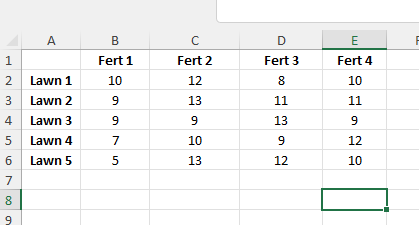 Solved QUESTION 16Chapter problem 11.47Using a randomized | Chegg.com