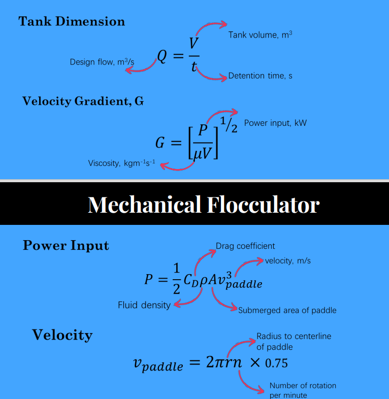 Solved A water treatment plant is designed to cater a | Chegg.com