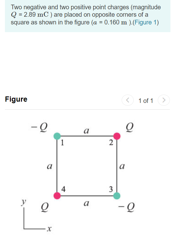 Solved Two negative and two positive point charges | Chegg.com