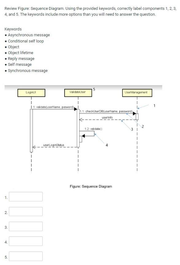 Solved Review Figure: Sequence Diagram. Using the provided | Chegg.com
