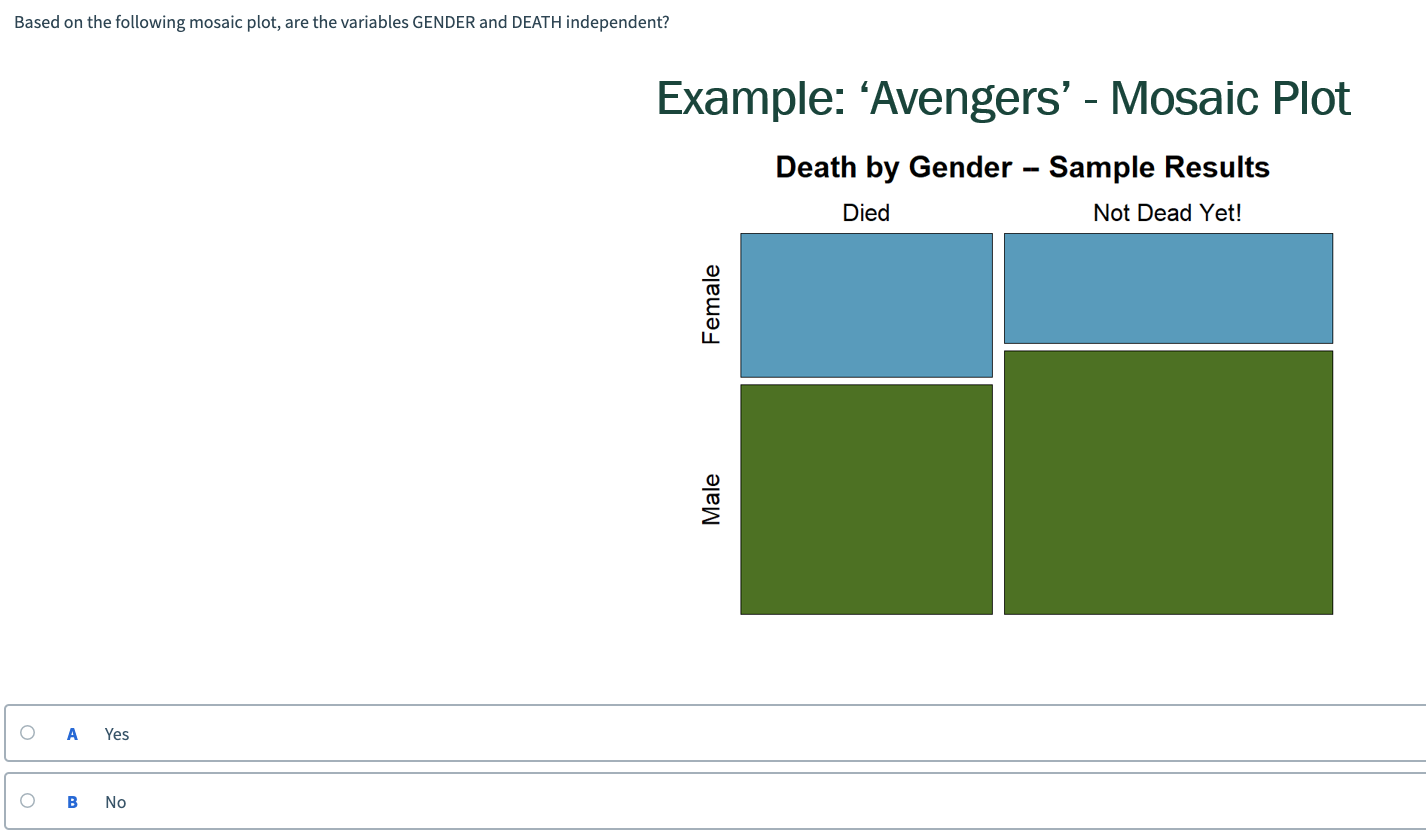 Solved Based on the following mosaic plot, are the variables | Chegg.com