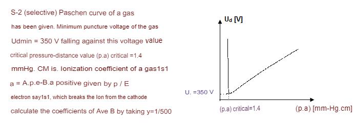 Solved UM S-2 (selective) Paschen curve of a gas has been | Chegg.com