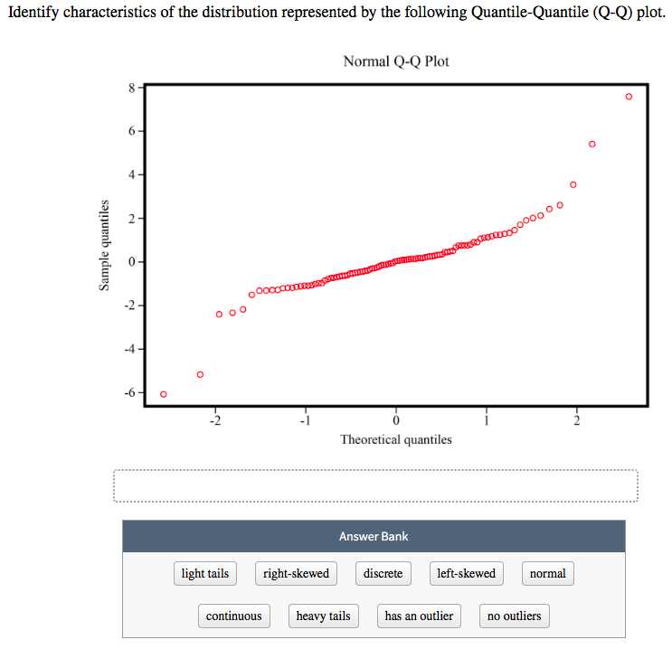 Solved Identify characteristics of the distribution | Chegg.com