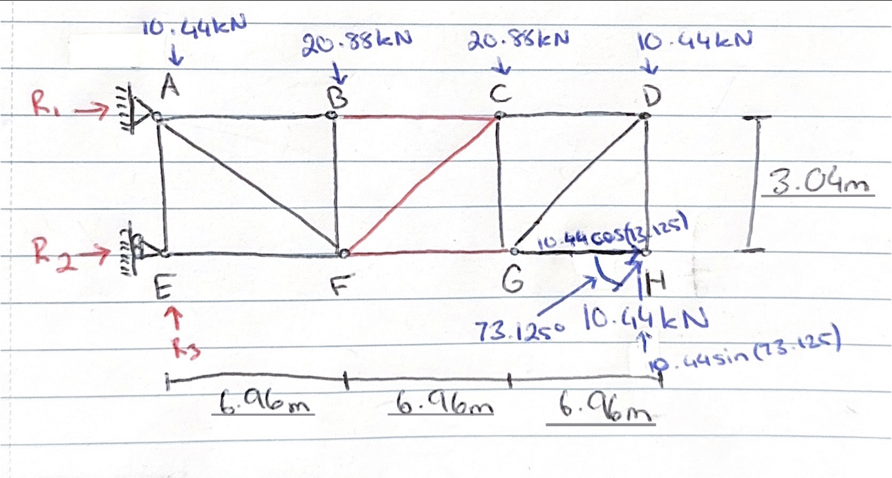 Solved Find member CB, FG and CF using method of section for | Chegg.com
