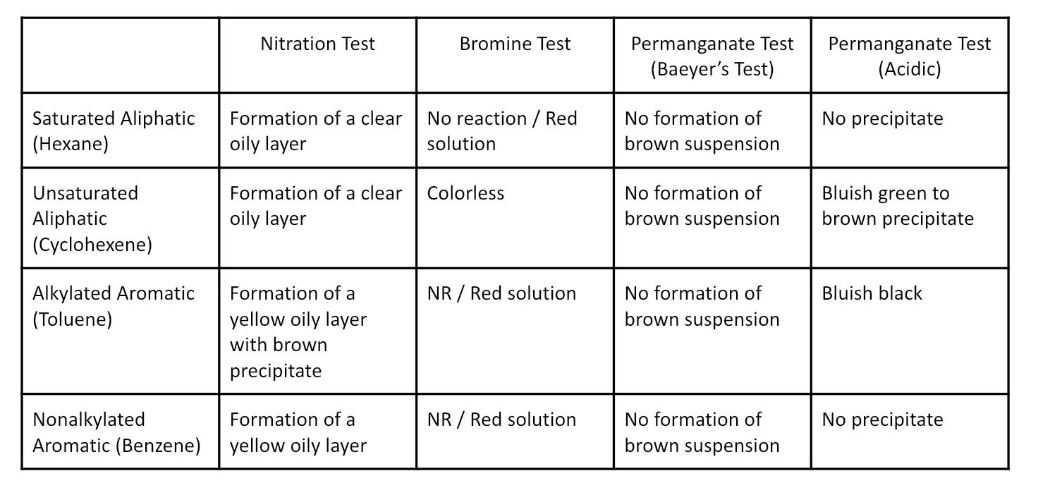 Solved What are the principle / chemical reaction involved | Chegg.com