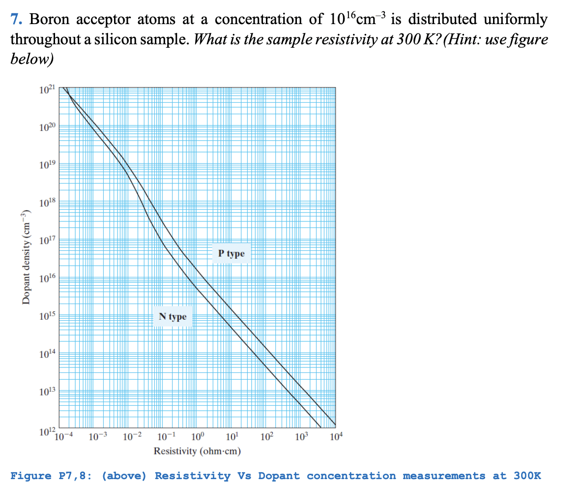 Solved 7. Boron acceptor atoms at a concentration of 1016cm | Chegg.com