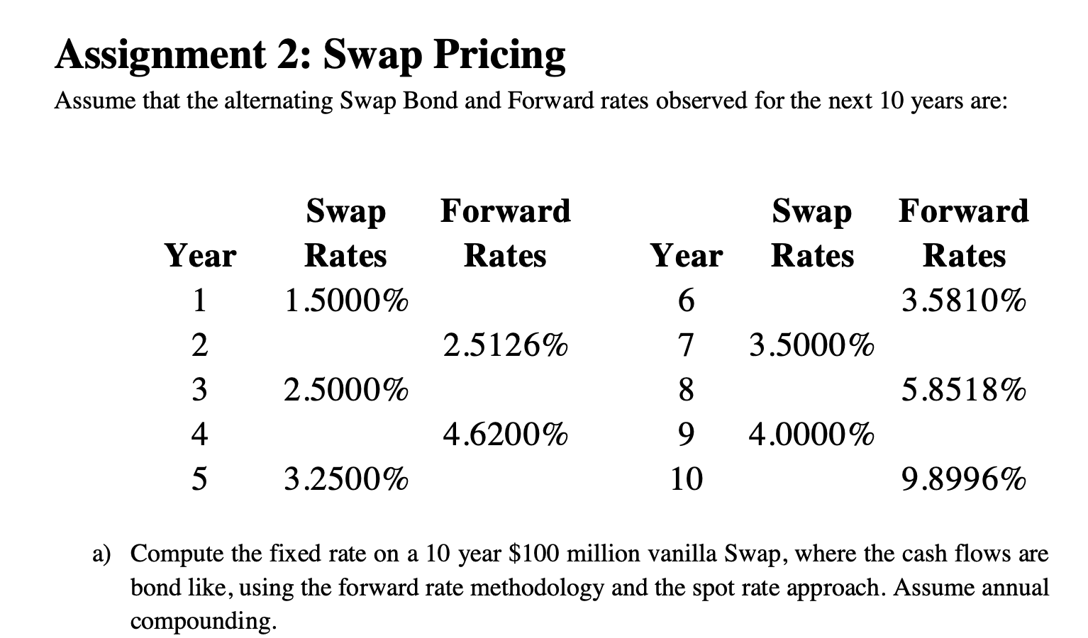 Assignment 2: Swap Pricing Assume that the | Chegg.com