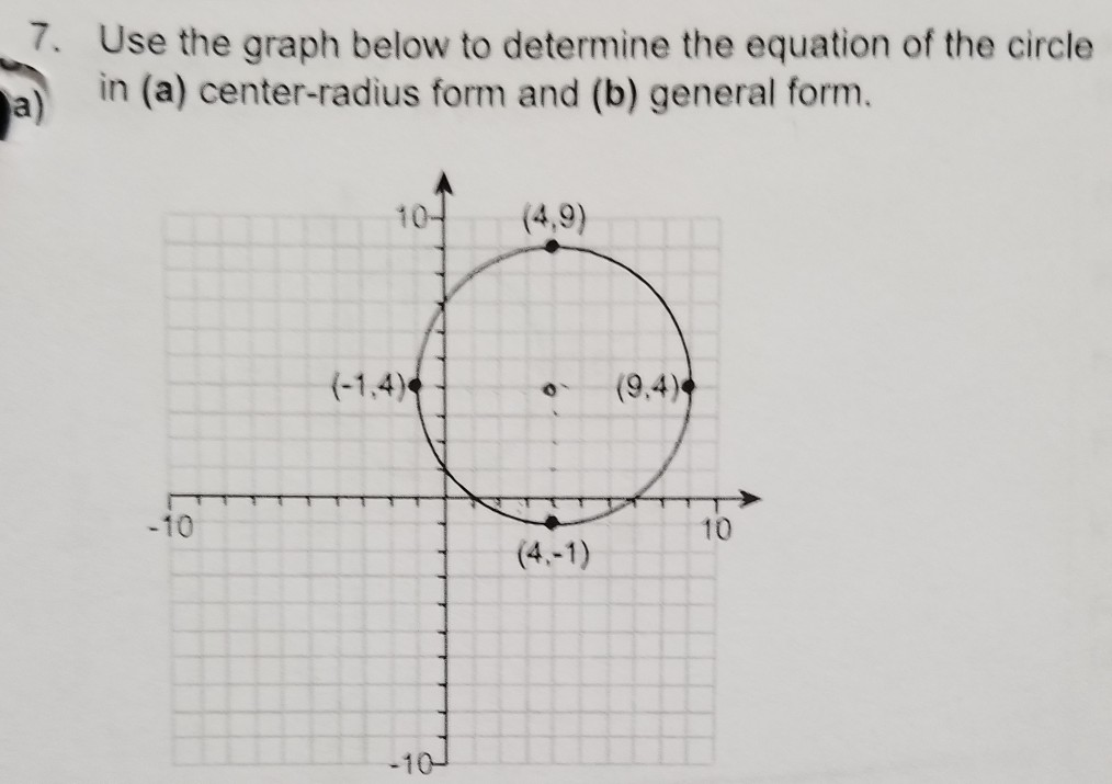 How To Determine The Equation Of A Circle From Graph Tessshebaylo