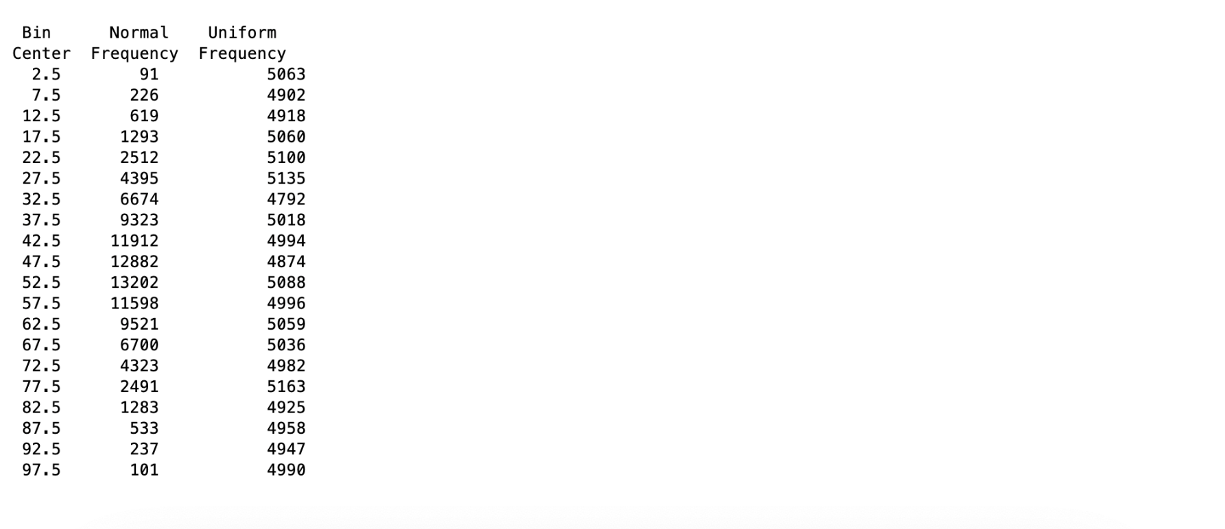 Solved Using the randn( ) function to create a row vector of | Chegg.com