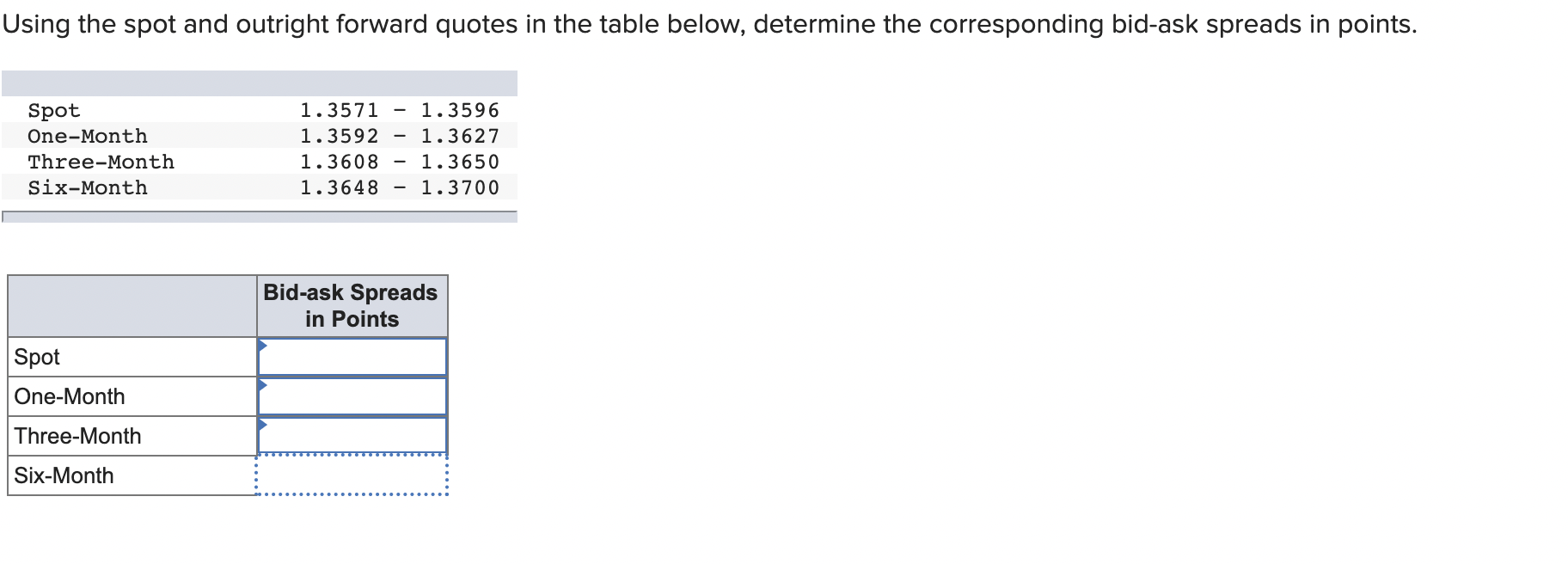 Solved Using the spot and outright forward quotes in the | Chegg.com