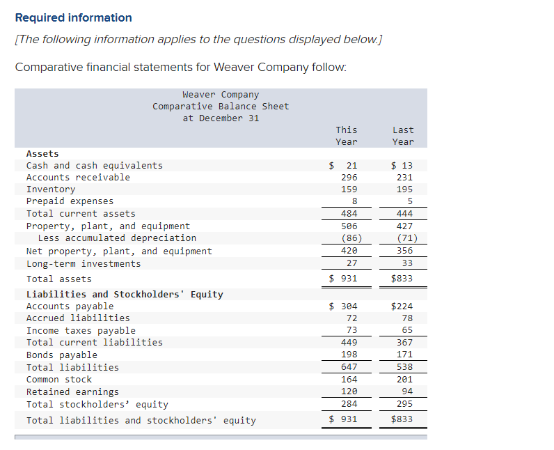 Solved Required information [The following information | Chegg.com