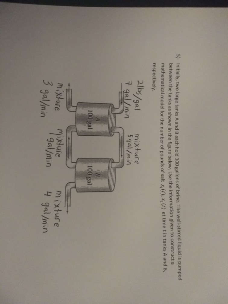 Solved many, two large tanks A and B each hold 100 gallons | Chegg.com