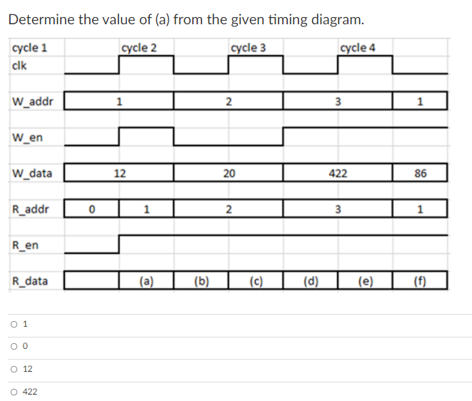 Solved Determine the value of (a) from the given timing | Chegg.com