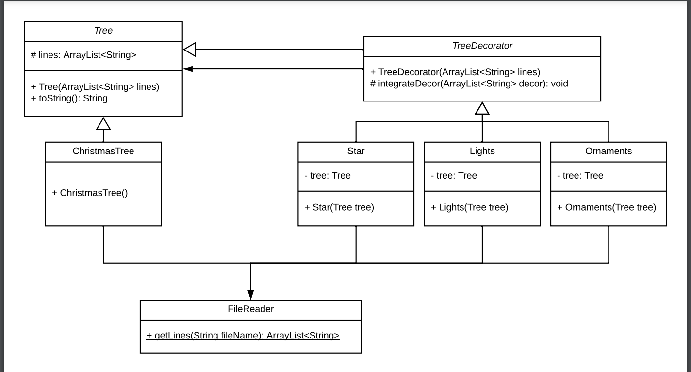 Solved ChristmasDriver.java package decorator; public class | Chegg.com Solved ChristmasDriver.java package decorator; public class | Chegg.com