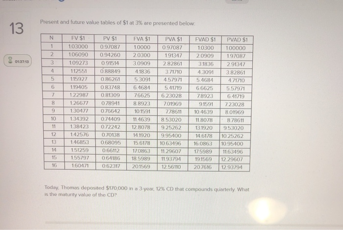 Solved Present and future value tables of $1 at 3% are | Chegg.com