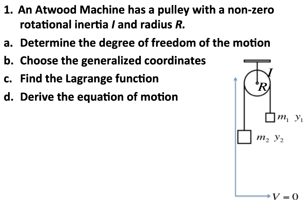 Solved 1. An Atwood Machine has a pulley with a non-zero | Chegg.com