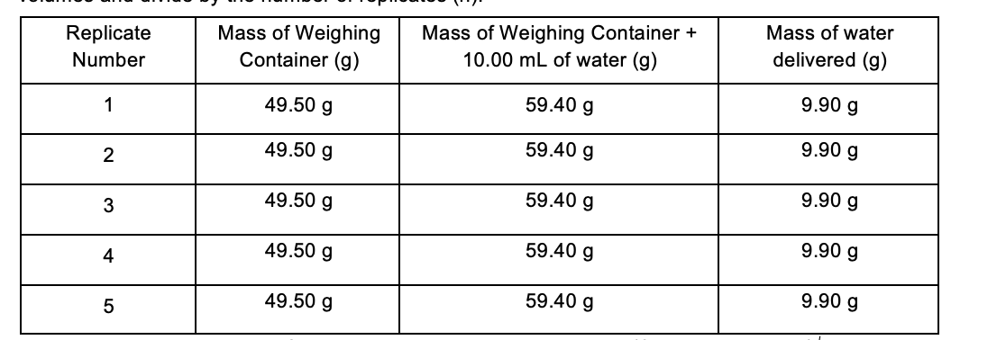 Solved volume calculation Look at the markings on the 10 | Chegg.com