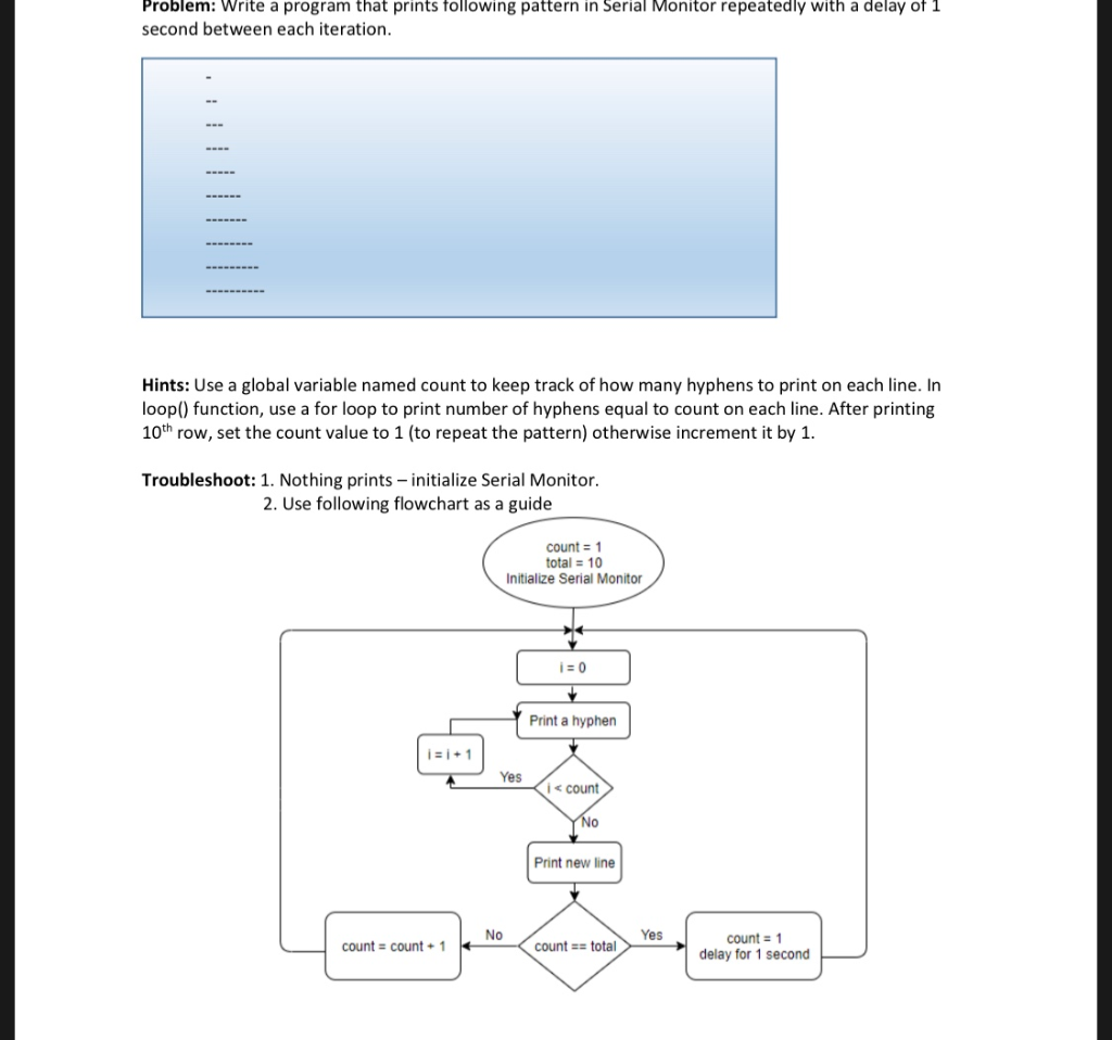 Solved Problem: Write a program that prints following | Chegg.com