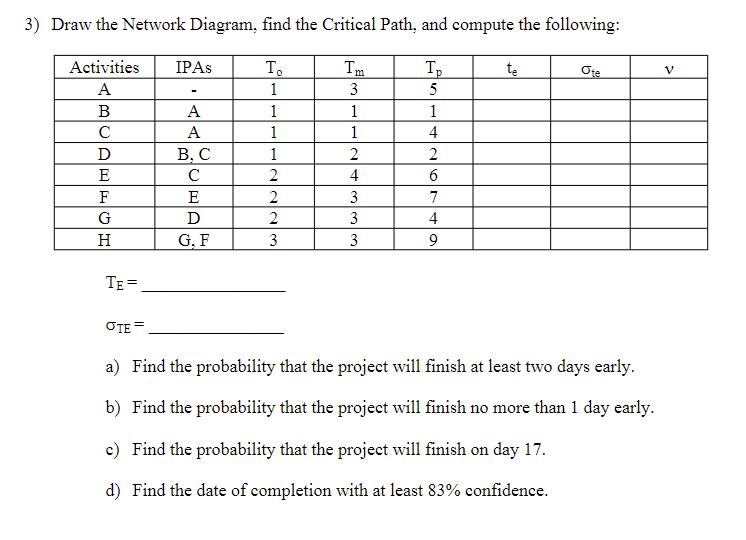 Solved Draw the Network Diagram, find the Critical Path, and | Chegg.com