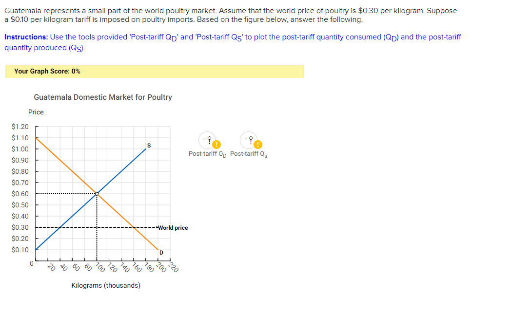 Solved Guatemala represents a small part of the world | Chegg.com
