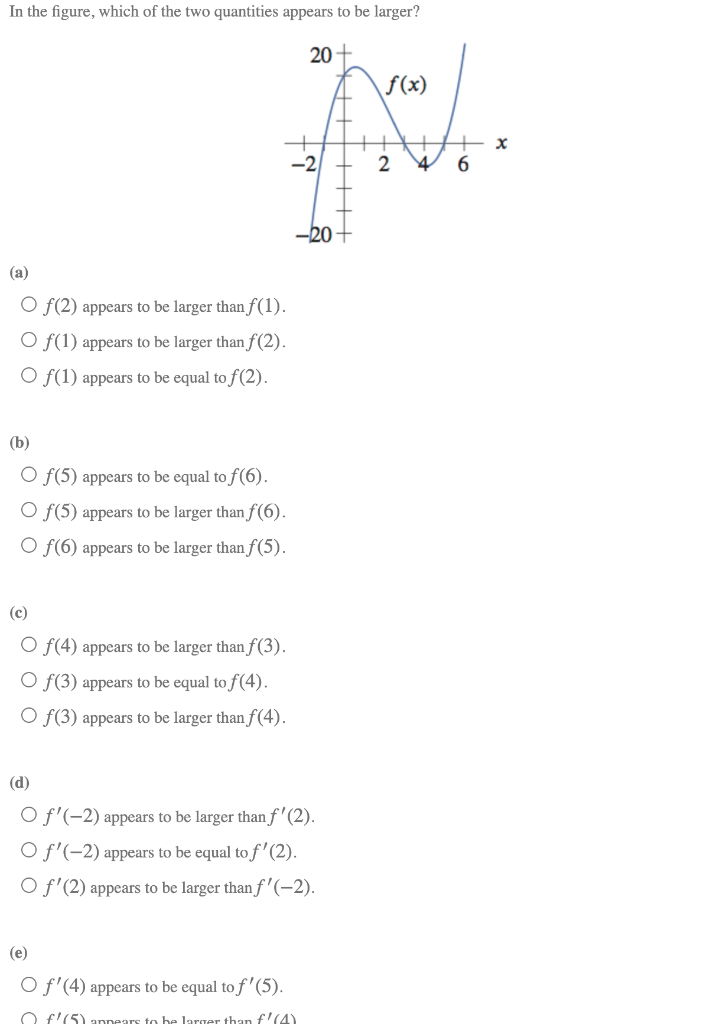 Solved e) continued: f'(4) appears to be larger than | Chegg.com