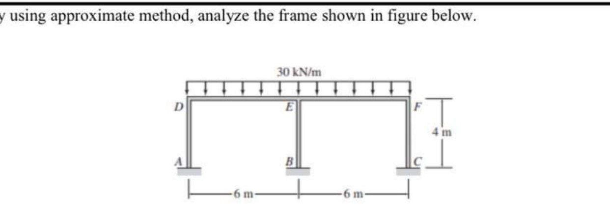 Solved y using approximate method, analyze the frame shown | Chegg.com