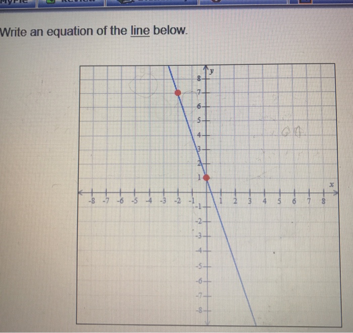 Solved Write an equation of the line below. | Chegg.com Solved Write an equation of the line below. | Chegg.com